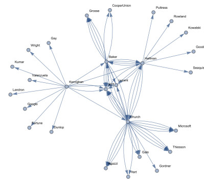 [DEPRECATED] Worldwide Patents Database: PATSTAT - Research-IT