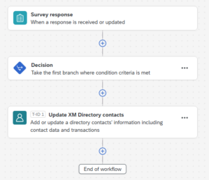 Longitudinal Surveys in Qualtrics - Research-IT
